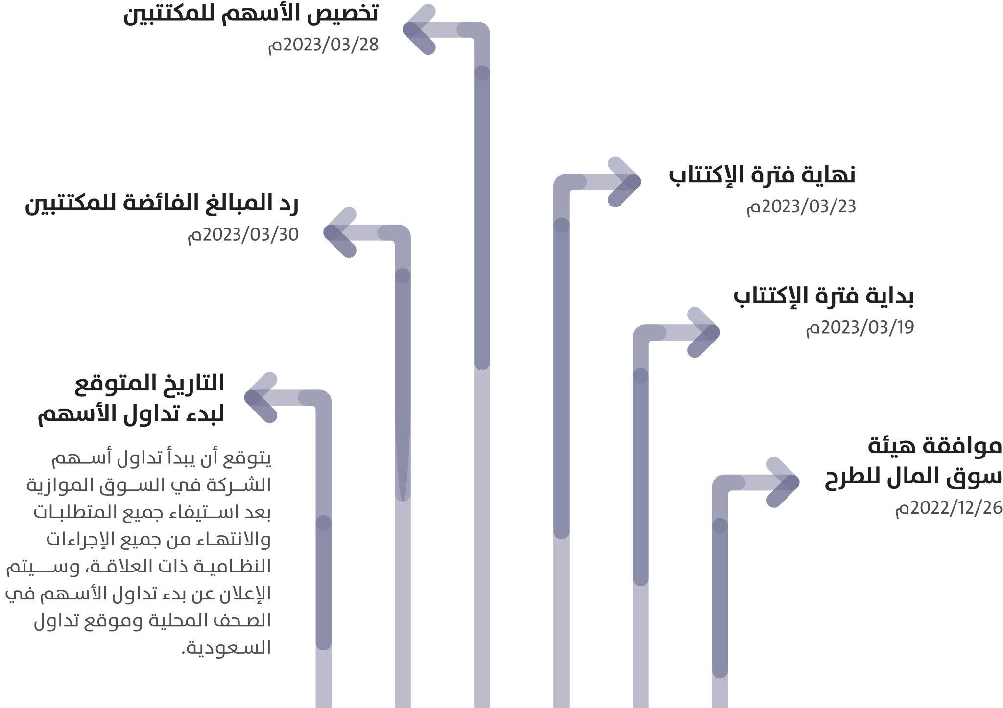 الاكتتاب – Saudi Lime